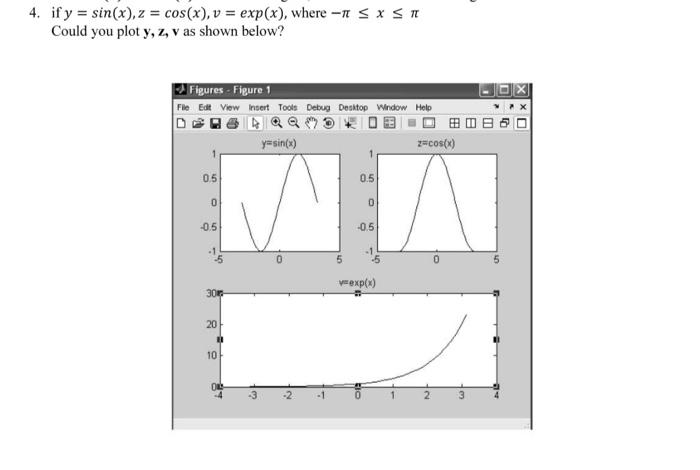 Solved 4. if y = sin(x), z = cos(x), v = exp(x), where - | Chegg.com