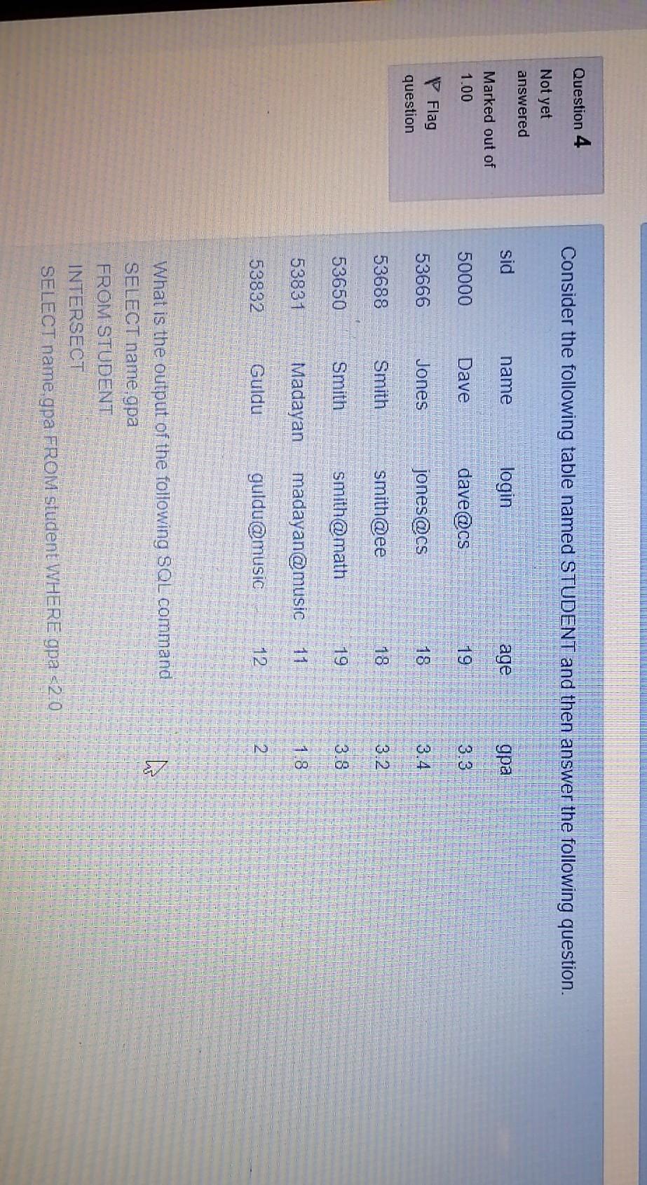 Solved Question 4 Consider the following table named STUDENT | Chegg.com