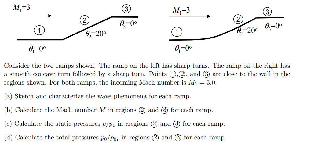 Solved Consider the two ramps shown. The ramp on the left | Chegg.com