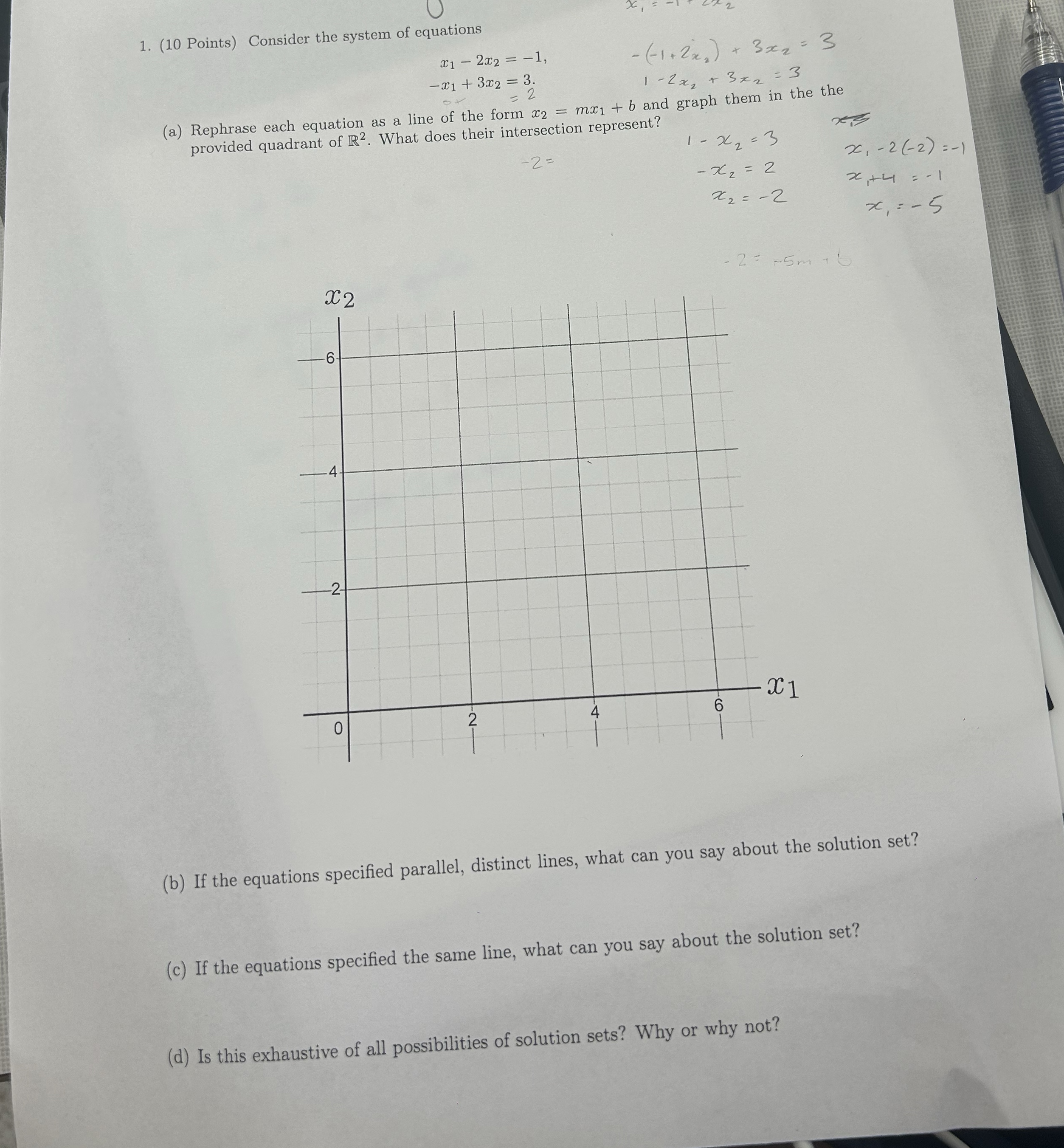 Solved (10 ﻿Points) ﻿Consider the system of | Chegg.com