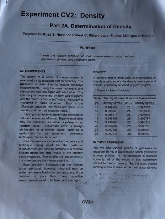 Solved Experiment CV2: Density Part 2A. Determination of | Chegg.com