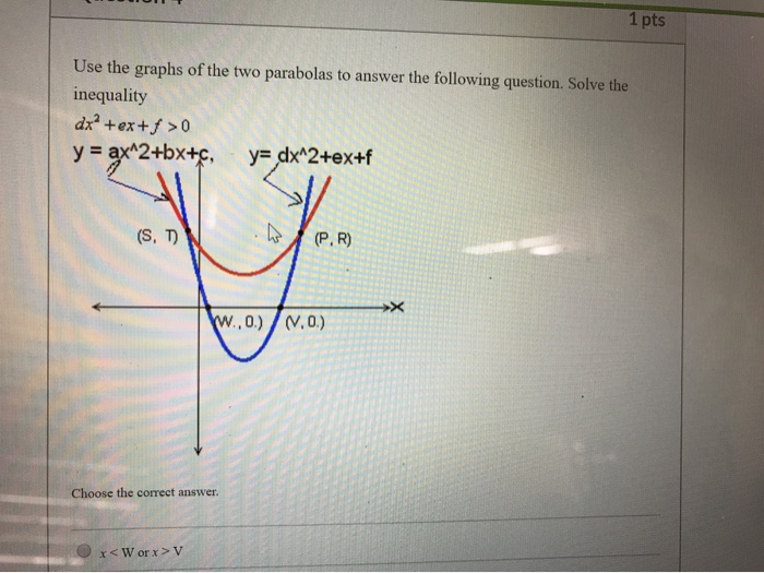 Solved 1 pts Use the graphs of the two parabolas to answer | Chegg.com