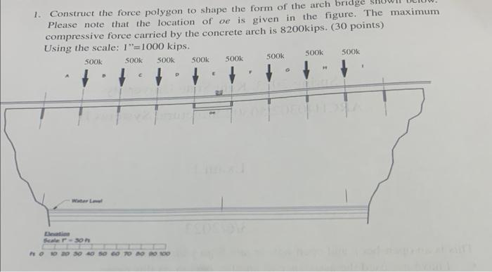Solved 1. Construct the force polygon to shape the form of | Chegg.com