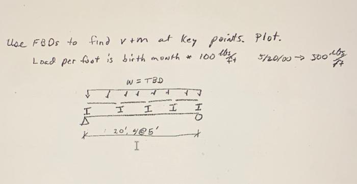 Solved Use FBDs to find vrm at key points. Plot. Load per | Chegg.com Solved Use FBDs to find vrm at key points. Plot. Load per | Chegg.com