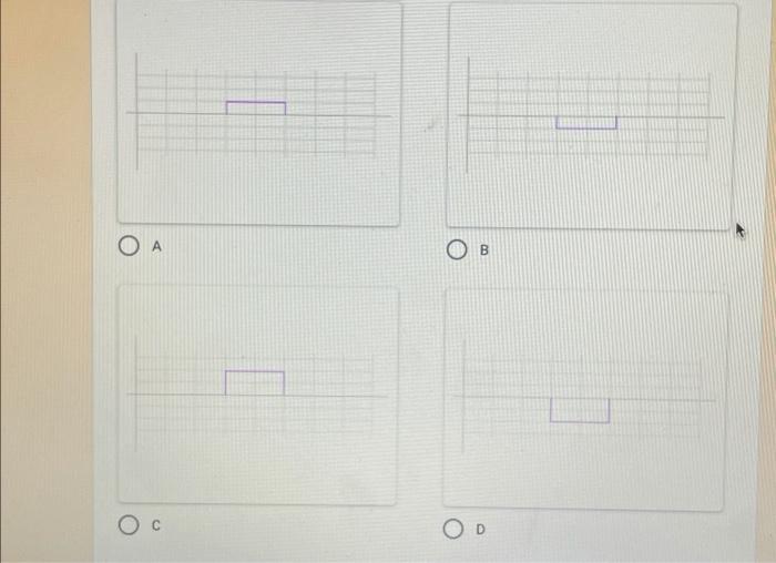 Solved Which choice represents the interference pattern | Chegg.com
