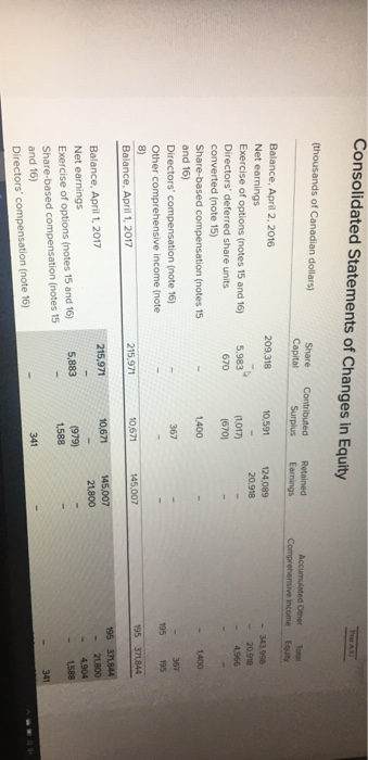 Solved Using the Indigo financial statements in Appendix | Chegg.com