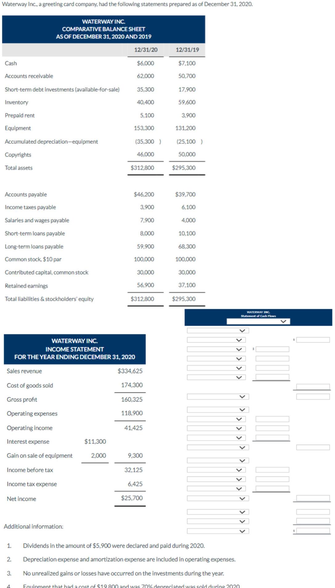 Prepare a statement of cash flows using the direct | Chegg.com