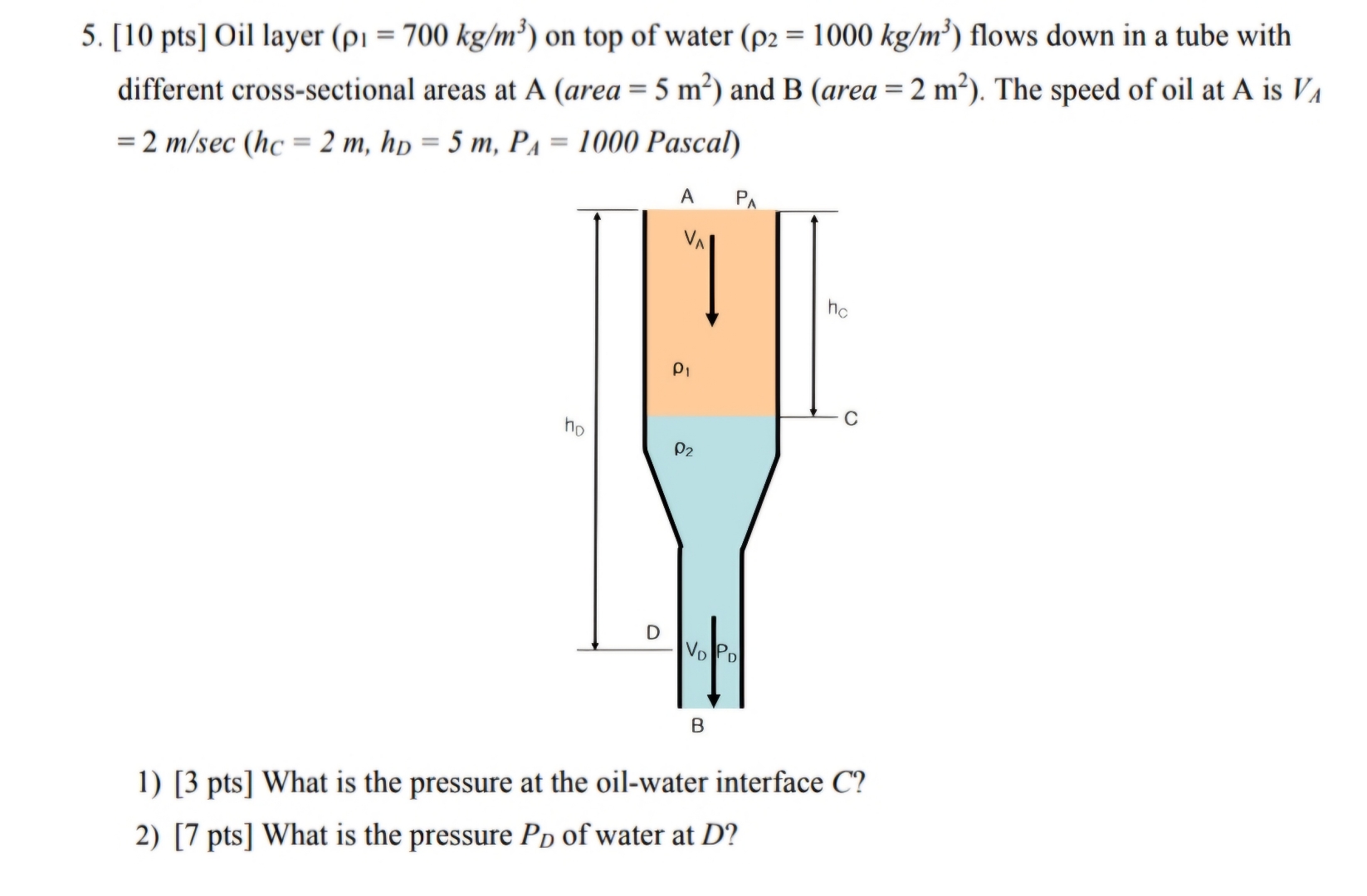 Solved [10 ﻿pts] ﻿Oil layer )=(700kgm3 ﻿on top of water | Chegg.com