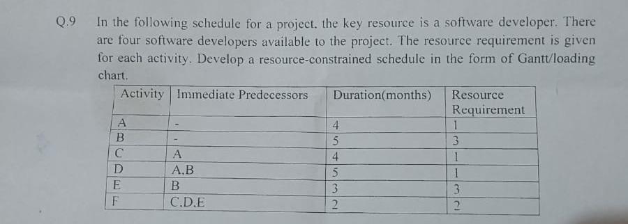 Solved I want answer in written form please write each steps | Chegg.com