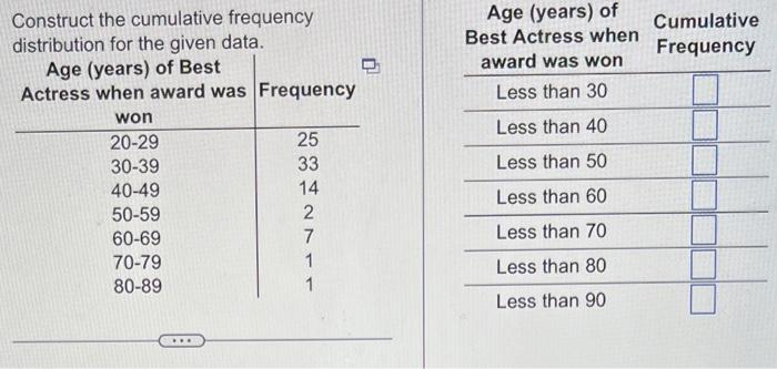 Solved Construct the cumulative frequency distribution for | Chegg.com