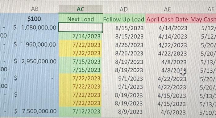 Solved provide excel formula for "next load" and "follow up | Chegg.com