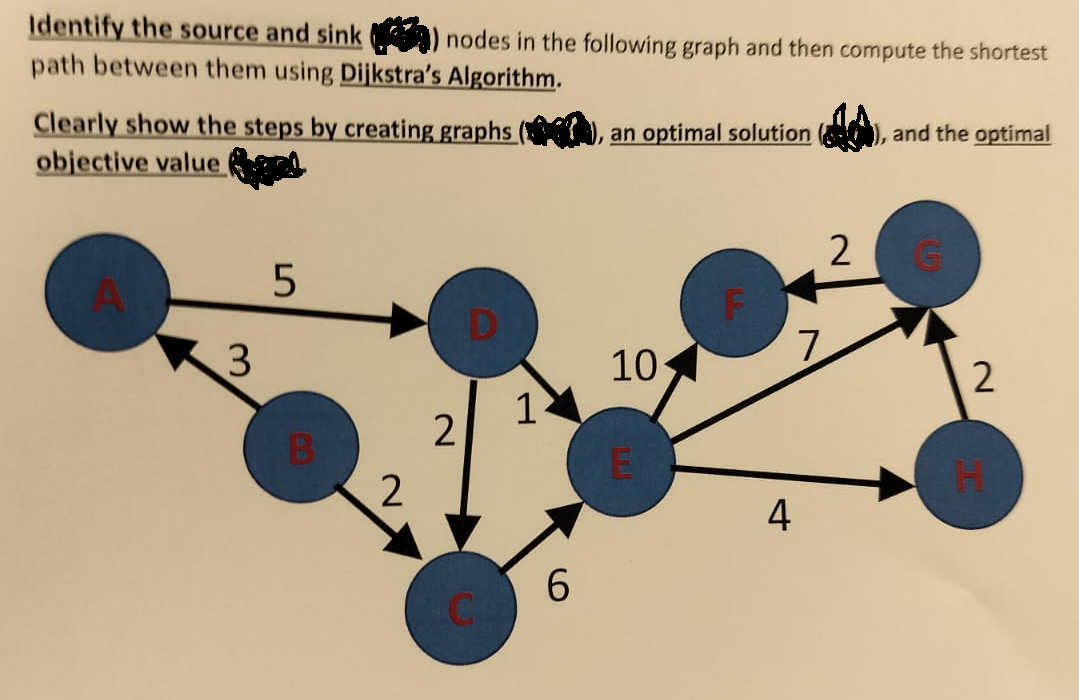 Solved Identify The Source And Sink The Following Graph And