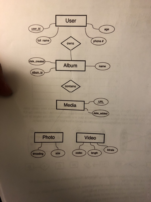 Solved complete the er diagram with proper arrows and | Chegg.com