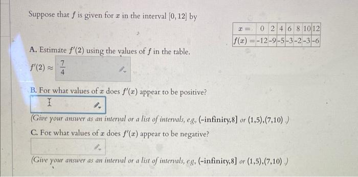 Solved Suppose that f is given for x in the interval [0,12] | Chegg.com