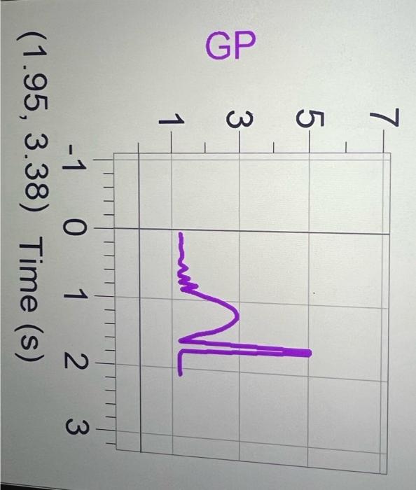 Solved 8. What does your graph indicate happens to the | Chegg.com Solved 8. What does your graph indicate happens to the | Chegg.com