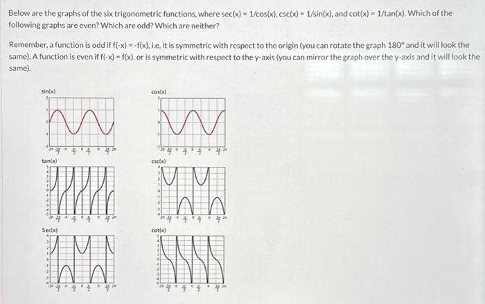 Solved Below are the graphs of the six trigonometric | Chegg.com