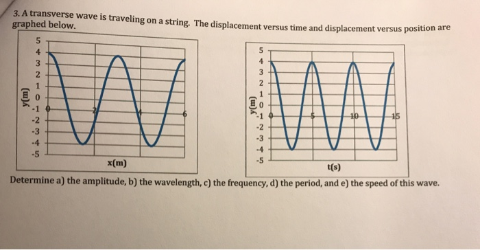 Solved 3. A transverse wave is traveling on a string. The | Chegg.com