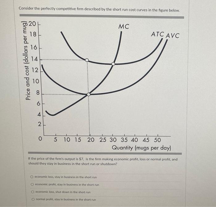 [Solved]: Consider the perfectly competitive firm described