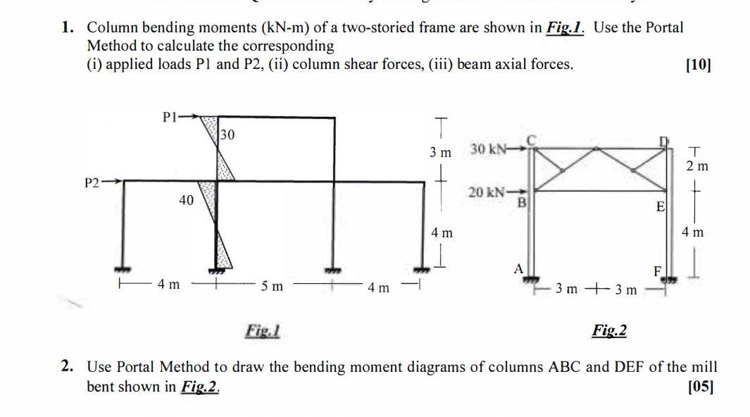 Solved 1. Column bending moments (kN−m) of a two-storied | Chegg.com