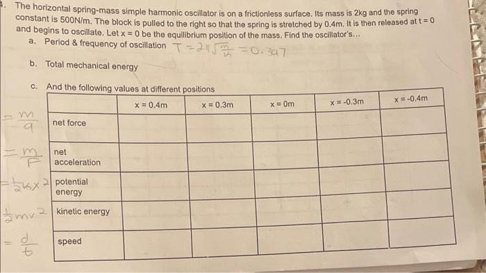 Solved The horizontal spring-mass simple harmonic oscillator | Chegg.com