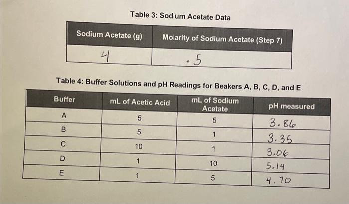 Solved Table 3: Sodium Acetate Data Table 4: Buffer | Chegg.com
