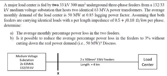 Solved A major load center is fed by two 33kV300 mm2 | Chegg.com