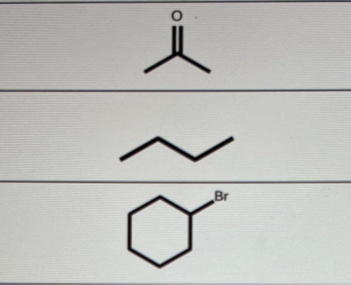 Solved number of signals and type of signals RMN | Chegg.com