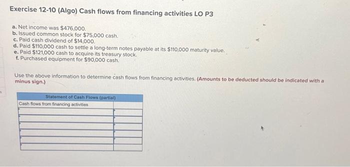 Solved Exercise 12-8 (Algo) Indirect: Inferring net income | Chegg.com