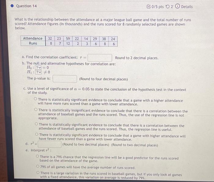 Solved What is the relationship between the attendance at a | Chegg.com