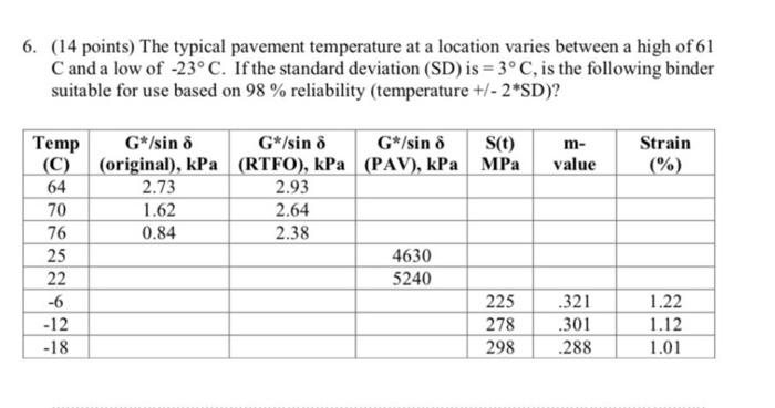 Solved 6. (14 points) The typical pavement temperature at a | Chegg.com