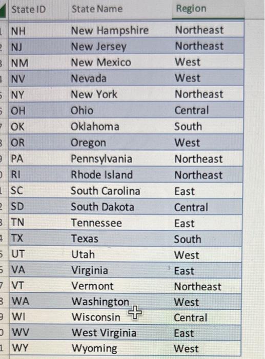 Solved Use the VLOOKUP function in the Region column of the | Chegg.com