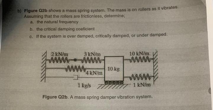 Solved b) Figure Q2b shows a mass spring system. The mass is | Chegg.com