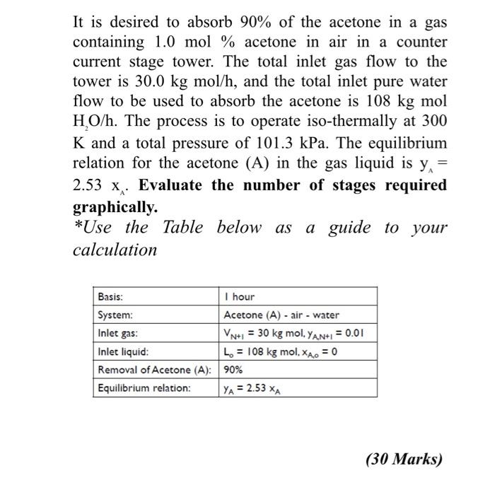 Solved It is desired to absorb 90% of the acetone in a gas | Chegg.com
