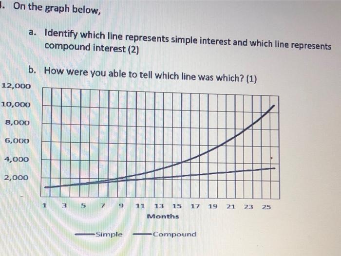 Solved 1. On the graph below, a. Identify which line | Chegg.com