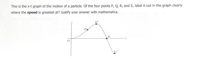 Solved This is the x-t graph of the motion of a particle. Of | Chegg.com