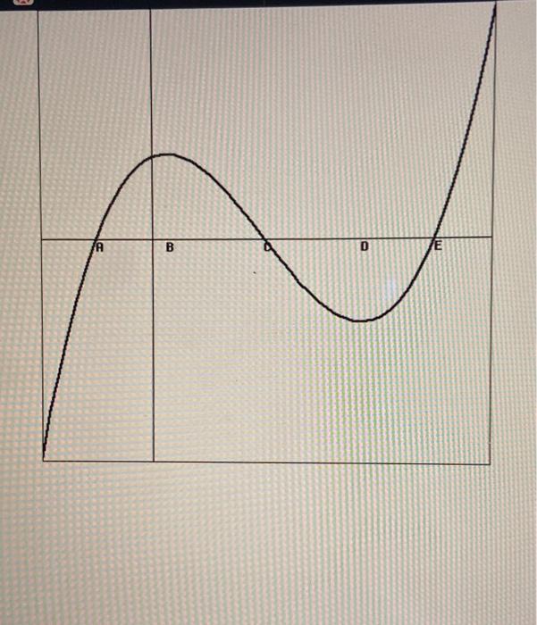 Solved (1 point) The picture below shows the graph y=f′(x) | Chegg.com
