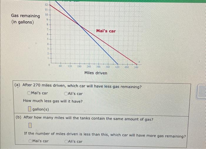 Solved Mai and Ali are driving separate cars to Albuquerque. | Chegg.com