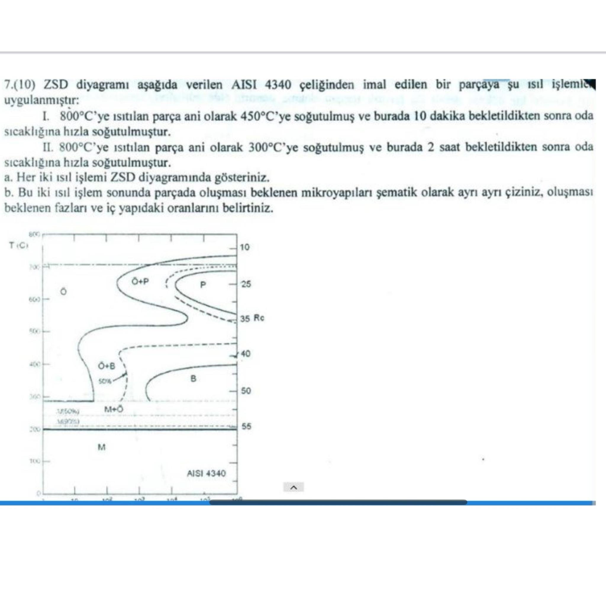 7.ZSD diyagramı ﻿aşağıda verilen AISI 4340 çeliğinden | Chegg.com