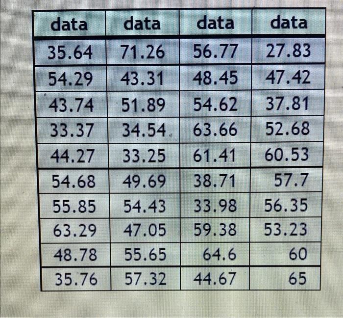solved-in-building-a-frequency-distribution-table-for-this-chegg