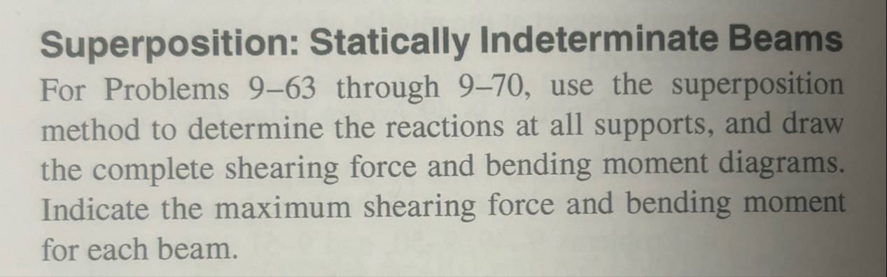 Solved Superposition: Statically Indeterminate Beamsuse the | Chegg.com