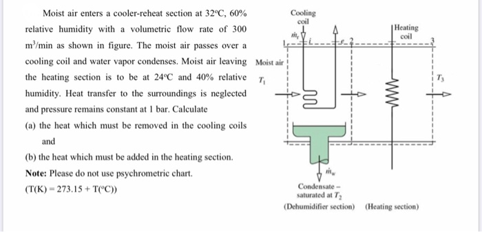 Solved coil coil Moist air enters a cooler-reheat section at | Chegg.com