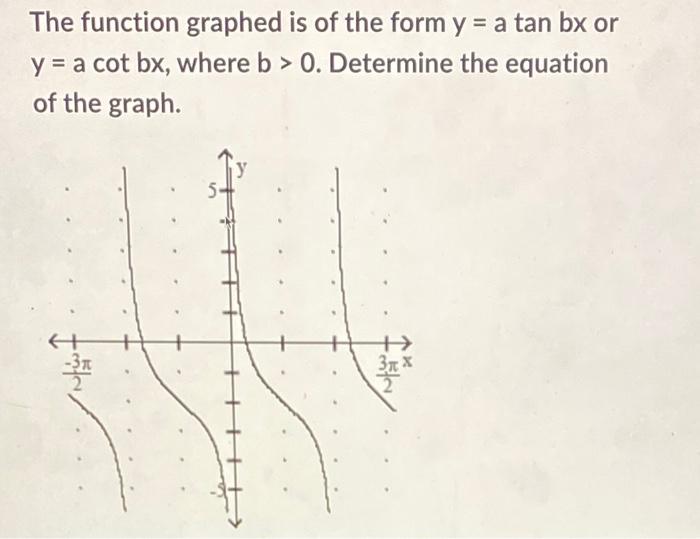 Solved The function graphed is of the form y=atanbx or | Chegg.com