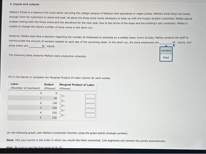 Solved 2. Inputs and outputs Malika's Pizzas is a | Chegg.com
