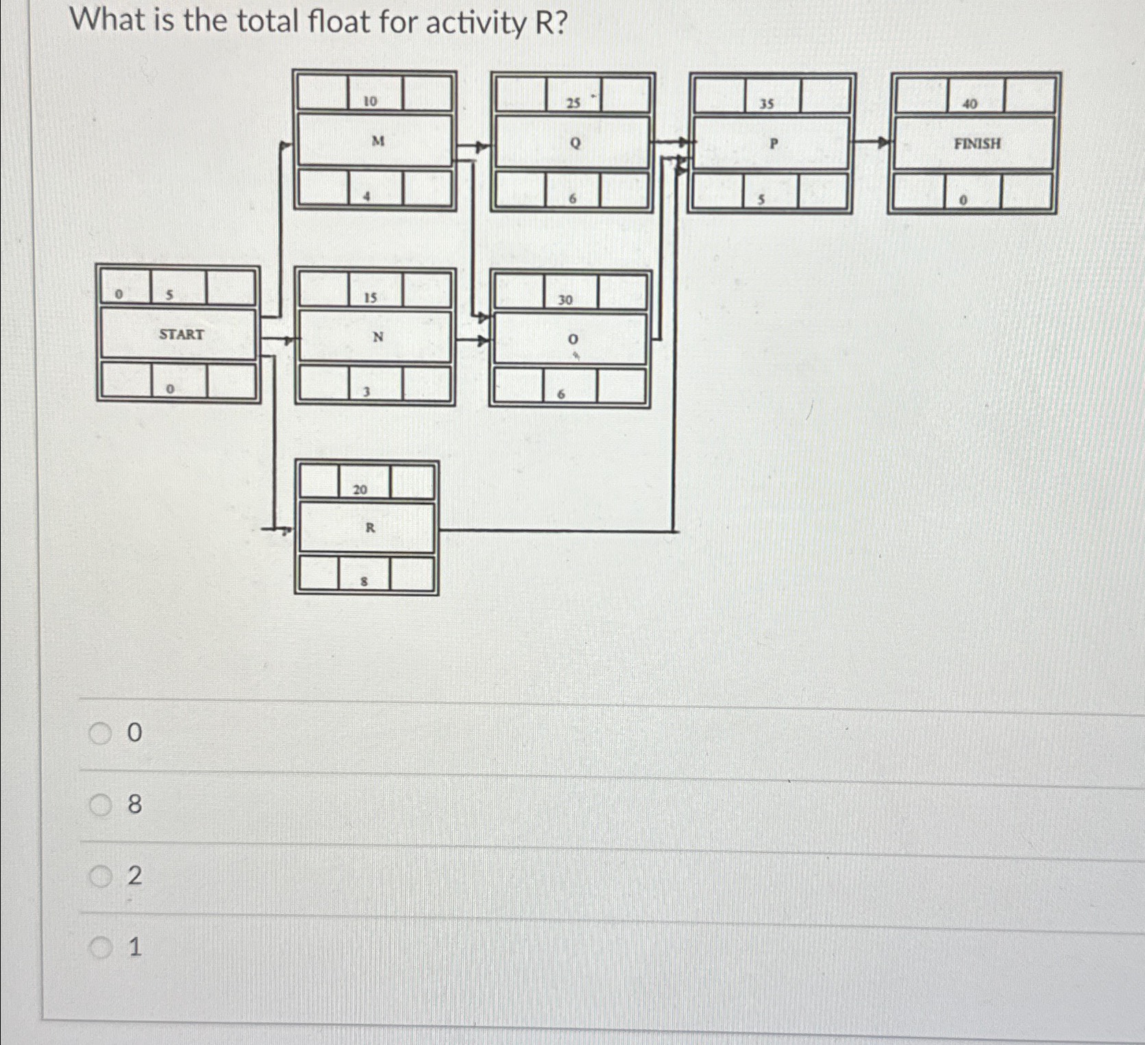 Solved What is the total float for activity R ?0821 | Chegg.com