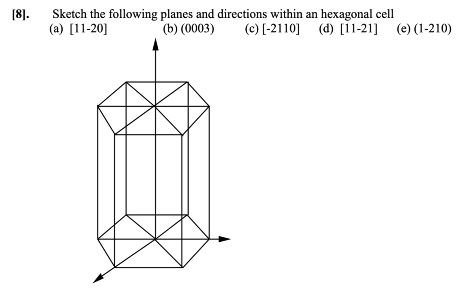 Solved [8]. ﻿Sketch the following planes and directions | Chegg.com
