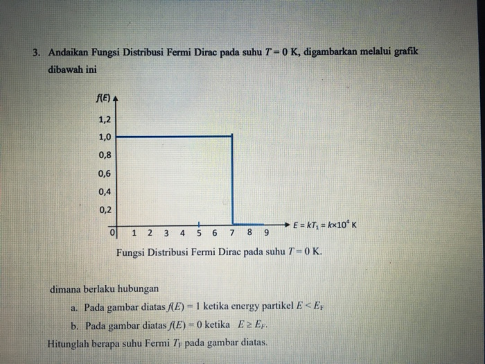Solved 13] Suppose the Fermi. Distribution function is Dirac | Chegg.com