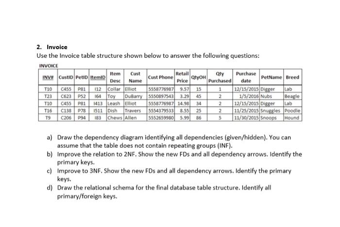 Solved Item Qty 2. Invoice Use the Invoice table structure | Chegg.com
