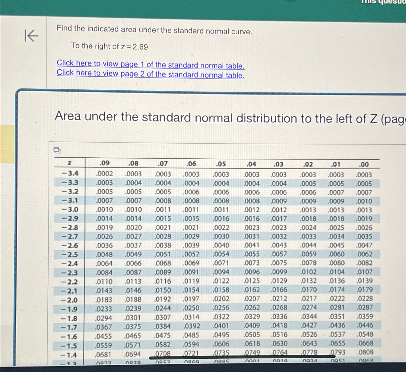 Solved Find the indicated area under the standard normal | Chegg.com