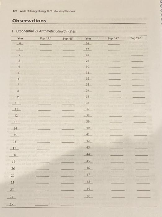 Solved Lab Exercises A. Exponential vs. Arithmetic Growth | Chegg.com
