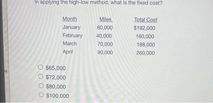 Solved In applying the high-low method, what is the fixed | Chegg.com